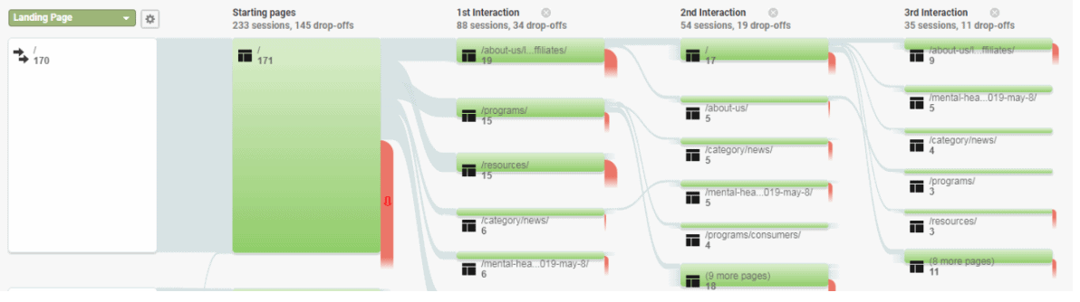 Role of Sales in Customer Journey Mapping — customer journey sales.