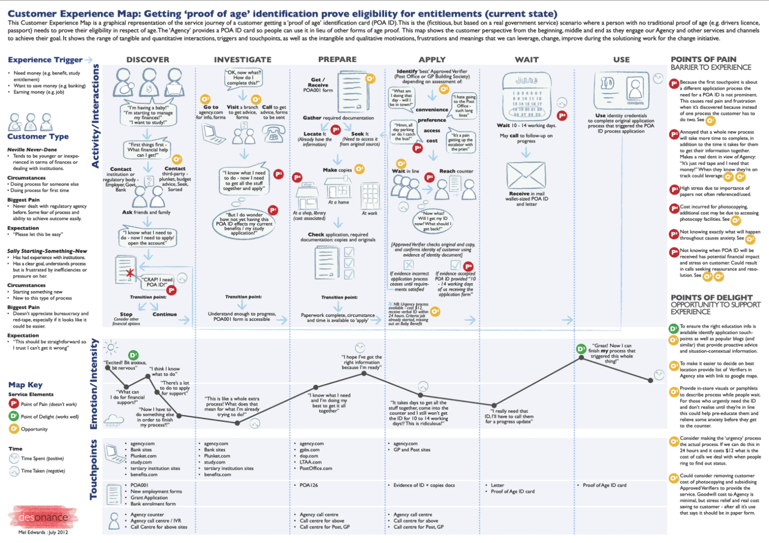 Role of Sales in Customer Journey Mapping — customer journey sales.