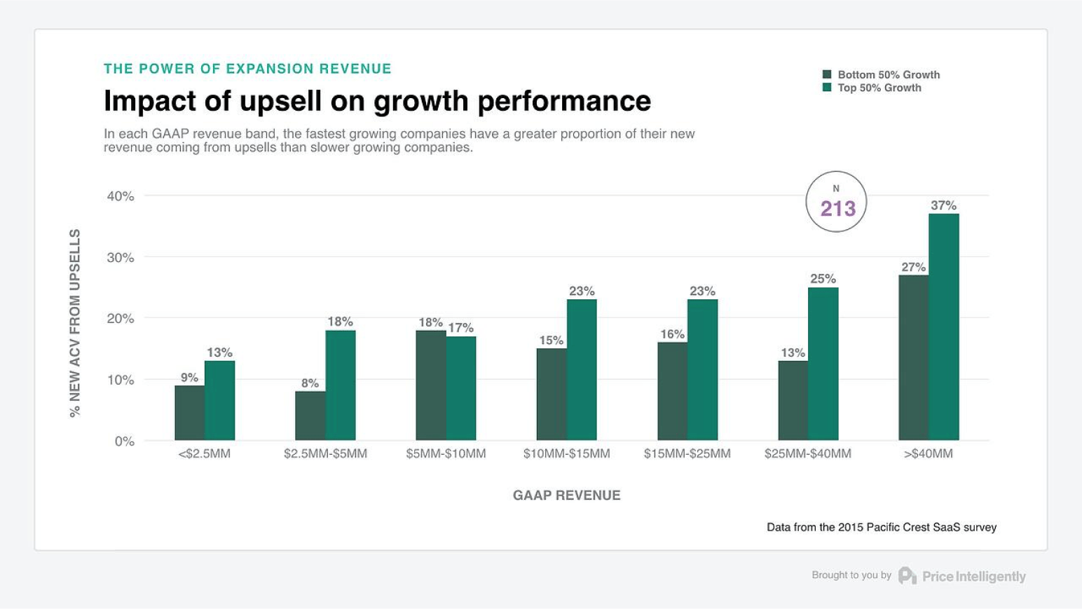 How to calculate customer lifetime value — Sales calculations formulas