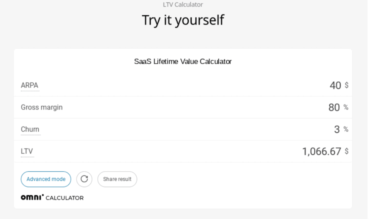 How to calculate customer lifetime value — Sales calculations formulas