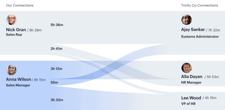 What is enterprise sales? Full guide 2023 | Revenue Grid