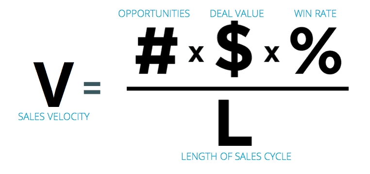 Sales Velocity: Definition and Calculation | Revenue Grid