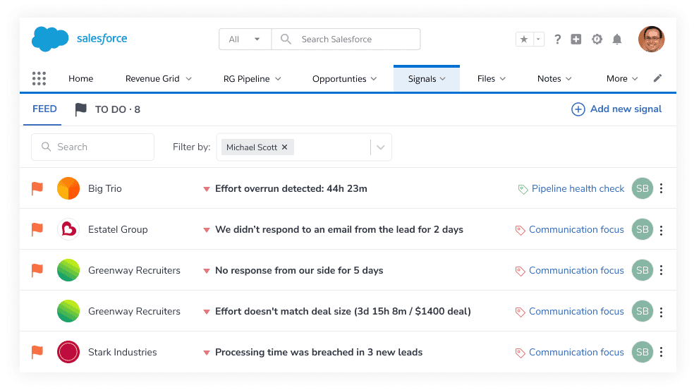 Revenue Grid raises $20 million Series A | Revenue Grid