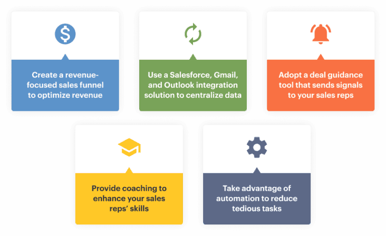 Sales Execution: Best Practices and Tips | Revenue Grid