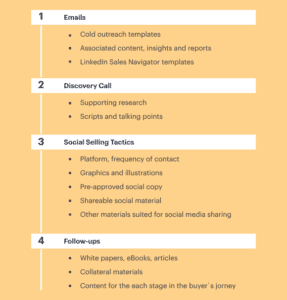 Sales Playbook: Full Guide with Examples | Revenue Grid