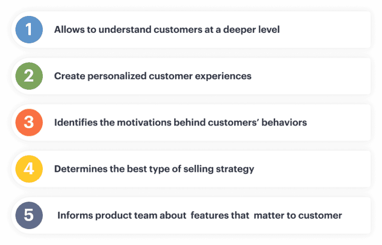 Customer Intelligence: Definition, Benefits, and Techniques | Revenue Grid
