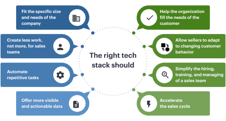 Types of Sales Tools | Revenue Grid
