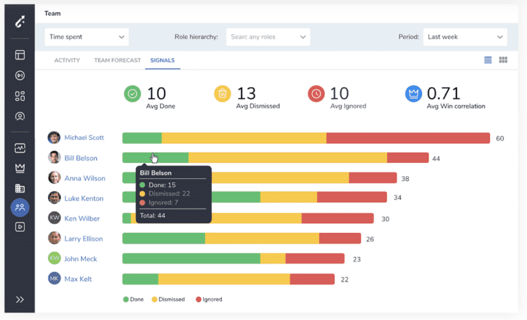 Account Planning: Definition, Benefits, Strategy | Revenue Grid