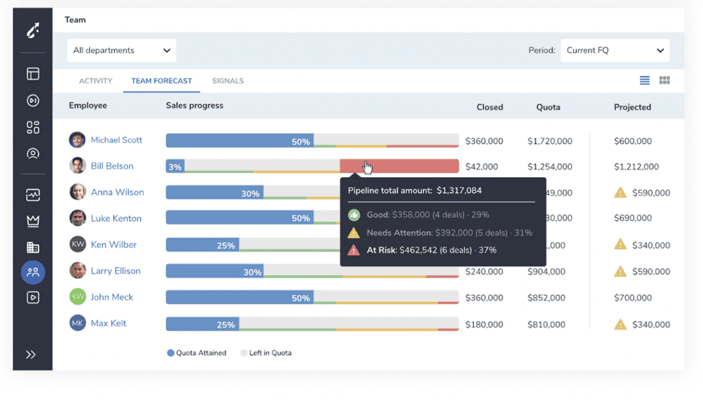 Account Planning: Definition, Benefits, Strategy | Revenue Grid