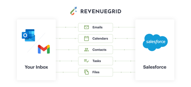 The Key to Revenue Performance | Revenue Grid