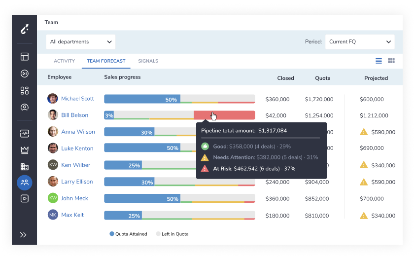 Revenue projection calculation and models | Revenue Grid