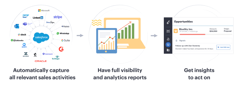 High Velocity Sales Guide | Revenue Grid