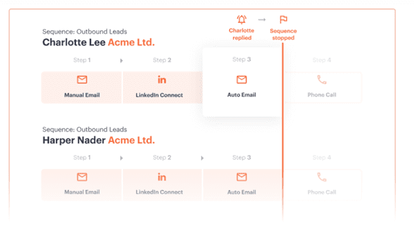 Salesforce email templates: Full Guide | Revenue Grid