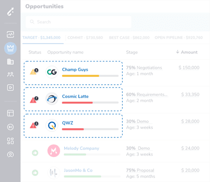 Pipeline analysis: best tips and practices | Revenue Grid
