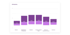 Customer churn: what it means, examples and calculations | Revenue Gri