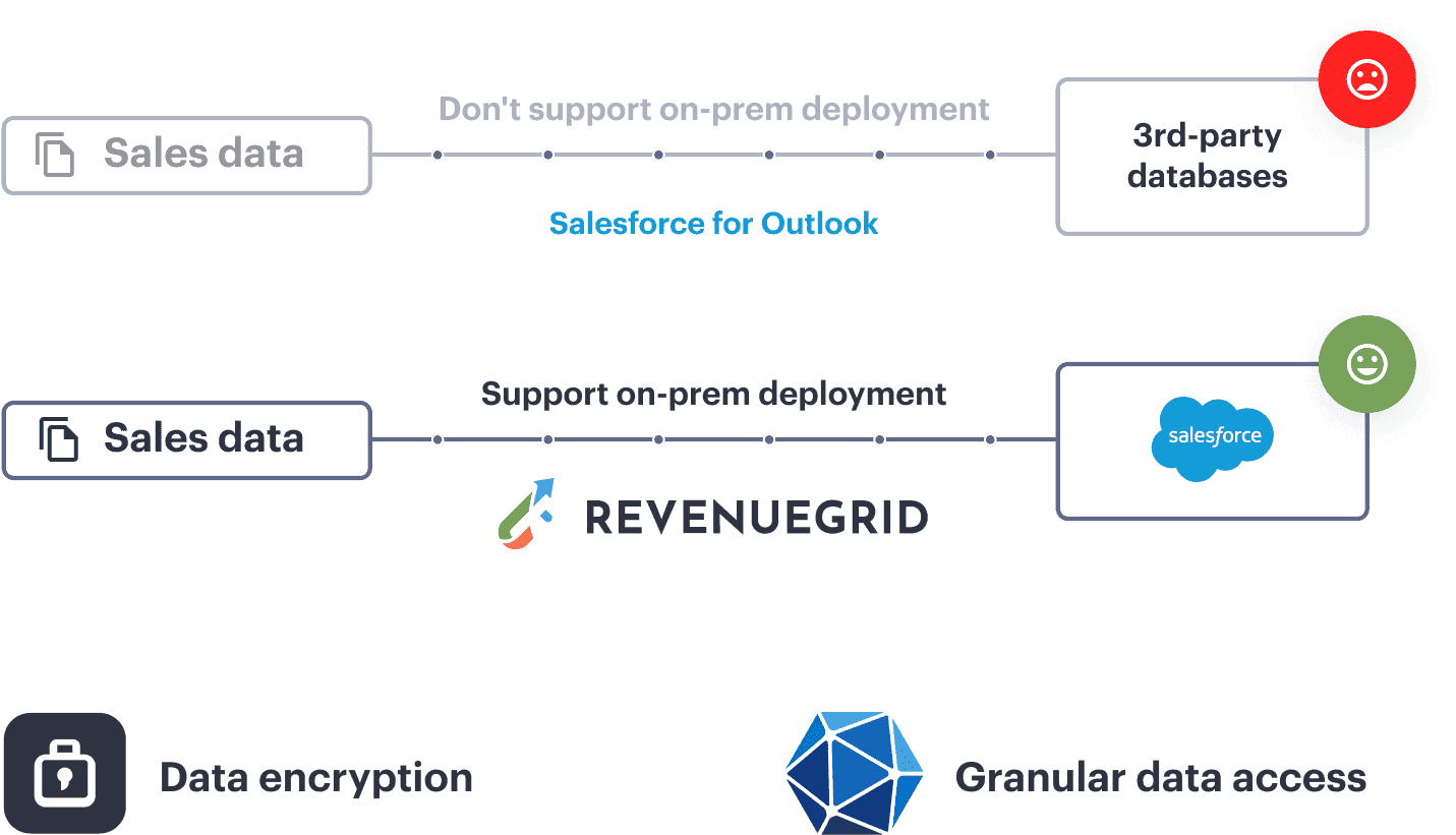 Salesforce For Outlook Integration With Revenue Grid
