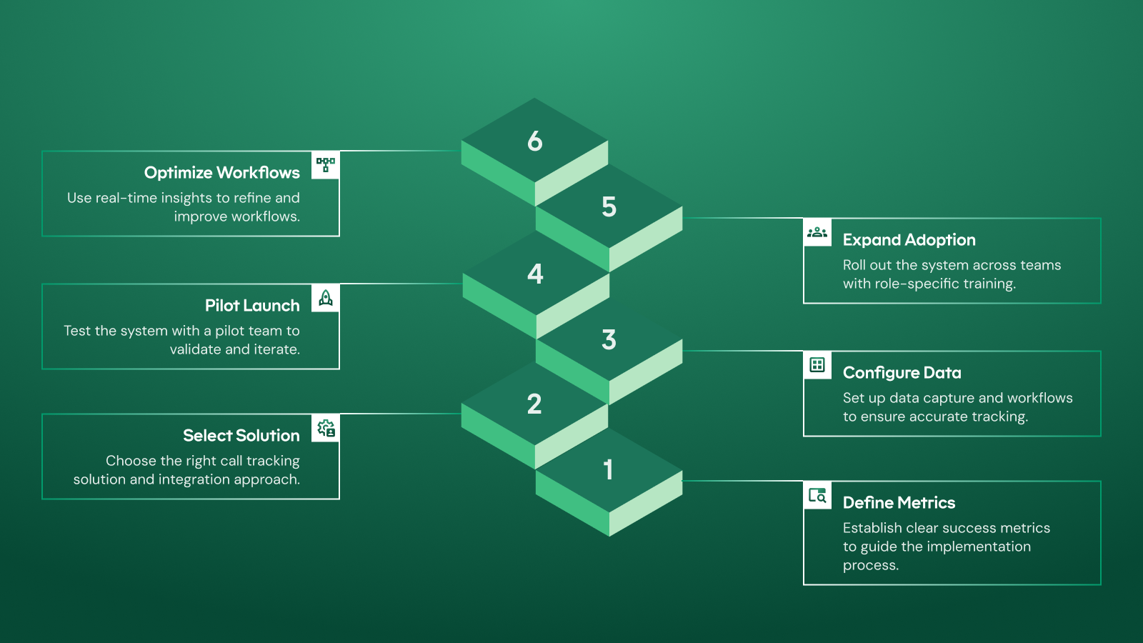 Complete Guide to Salesforce Call Tracking & Analytics