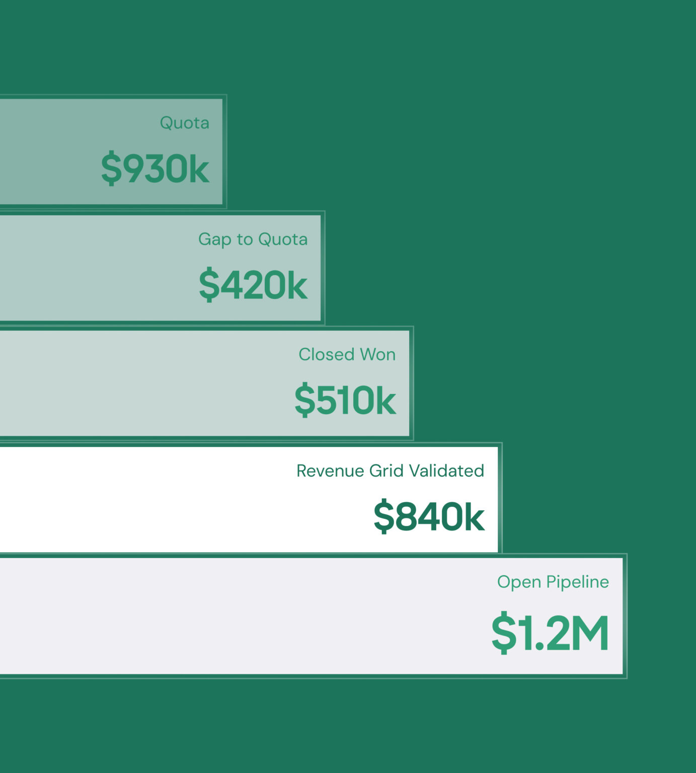 Revenue Intelligence Software Revenue Grid