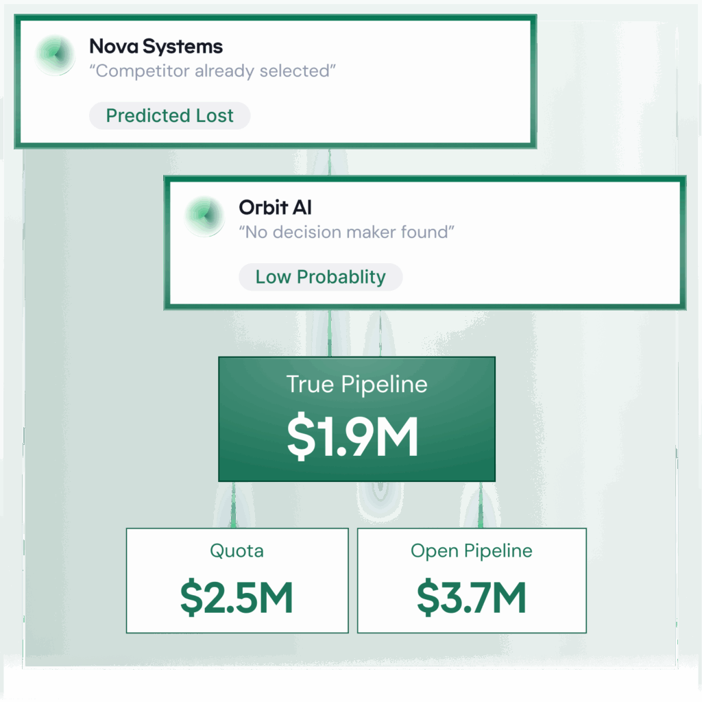 Revenue Intelligence Software | Revenue Grid